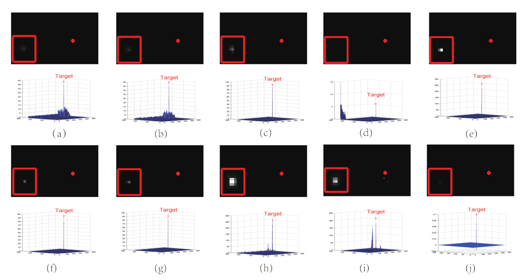 Dim and Small Target Detection Based on Improved Hessian Matrix and F-Norm Collaborative Filtering
