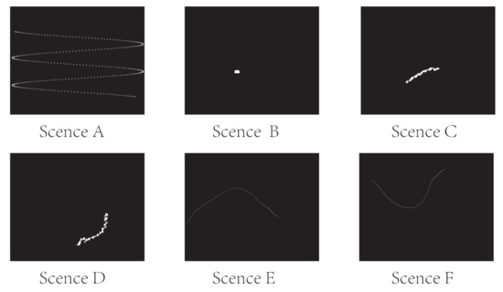 Dim and Small Target Detection Based on Improved Hessian Matrix and F-Norm Collaborative Filtering