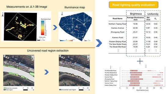 Remote Sensing | Free Full-Text | Evaluating Road Lighting Quality Using High-Resolution JL1-3B ...