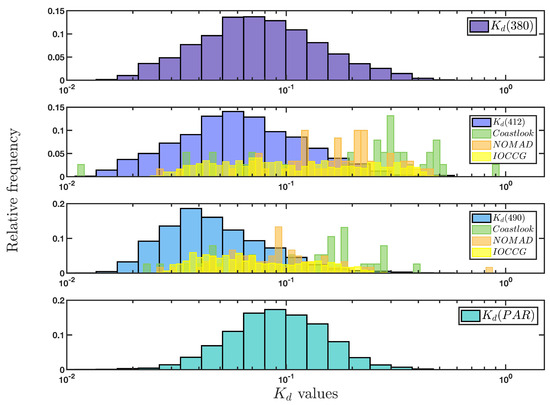 Remote Sensing | Free Full-Text | Validation of Remote-Sensing Algorithms for Diffuse ...