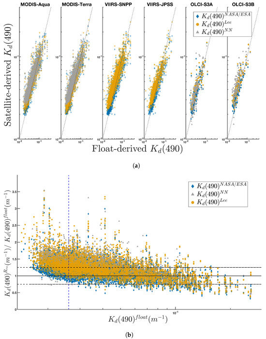 Remote Sensing | Free Full-Text | Validation of Remote-Sensing Algorithms for Diffuse ...