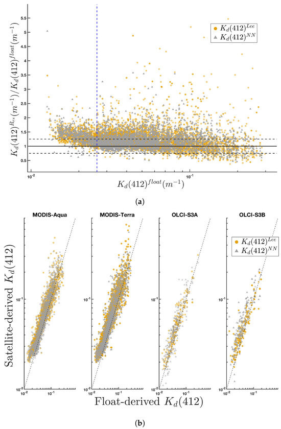 Remote Sensing | Free Full-Text | Validation of Remote-Sensing Algorithms for Diffuse ...