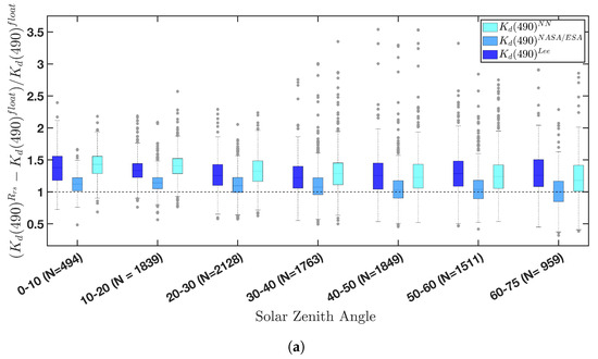 Remote Sensing | Free Full-Text | Validation of Remote-Sensing Algorithms for Diffuse ...