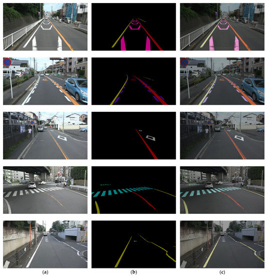 Automated Road-Marking Segmentation via a Multiscale Attention-Based Dilated Convolutional ...
