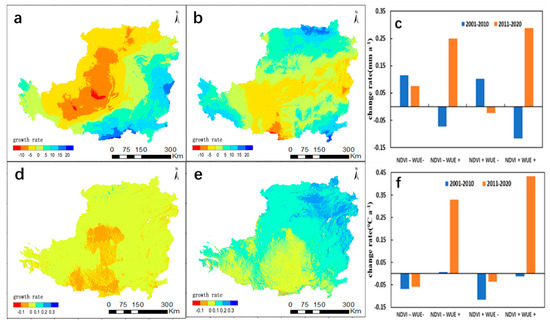 Distribution and Driving Force of Water Use Efficiency under Vegetation ...