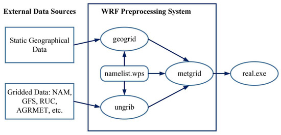 Remote Sensing | Free Full-Text | Using Multi-Source Real Landform Data ...