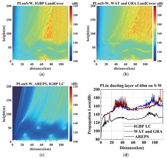 Remote Sensing | Free Full-Text | Using Multi-Source Real Landform Data to Predict and Analyze ...