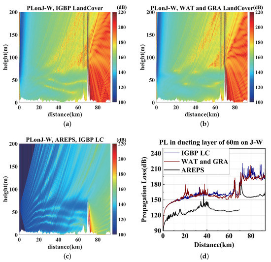 Remote Sensing | Free Full-Text | Using Multi-Source Real Landform Data to Predict and Analyze ...