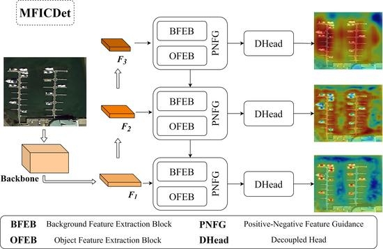 Remote Sensing | Free Full-Text | Multi-Feature Information Complementary Detector: A High ...