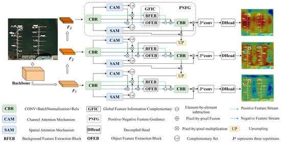 Remote Sensing | Free Full-Text | Multi-Feature Information Complementary Detector: A High ...