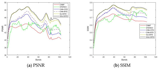 Remote Sensing | Free Full-Text | Coupled Tensor Block Term Decomposition with Superpixel-Based ...