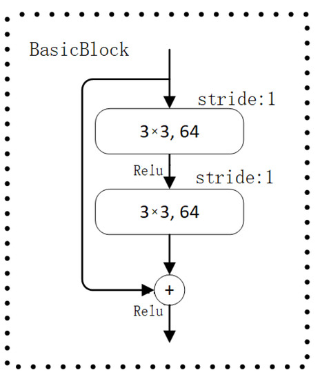 Building Change Detection Based on an Edge-Guided Convolutional Neural Network Combined with a ...