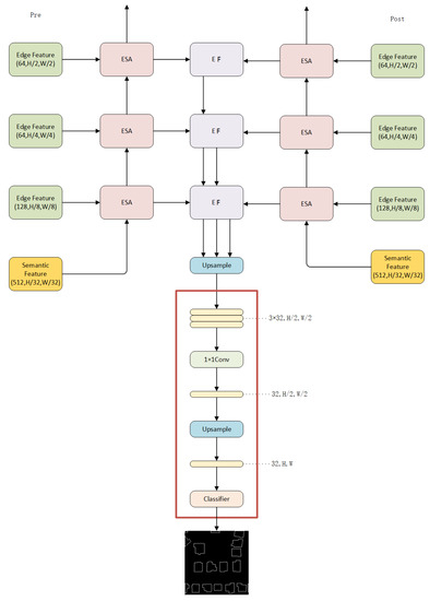 Building Change Detection Based on an Edge-Guided Convolutional Neural Network Combined with a ...