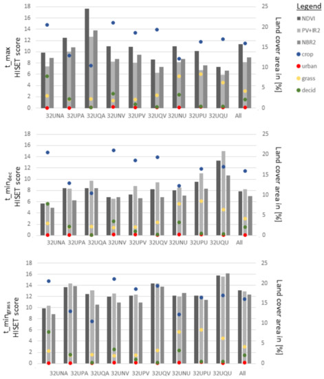 Soil Reflectance Composites—Improved Thresholding and Performance ...