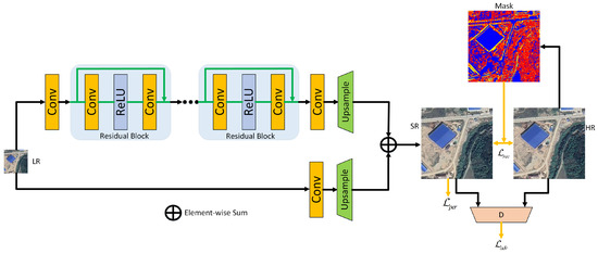 RACDNet: Resolution- and Alignment-Aware Change Detection Network for Optical Remote Sensing Imagery