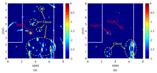 Remote Sensing | Free Full-Text | Non-Line-of-Sight Target Detection Based on Dual-View ...