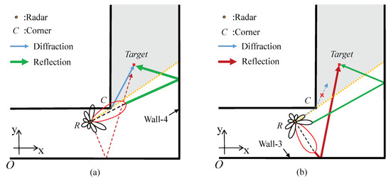 Remote Sensing | Free Full-Text | Non-Line-of-Sight Target Detection Based on Dual-View ...