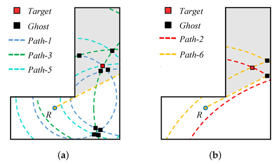 Remote Sensing | Free Full-Text | Non-Line-of-Sight Target Detection Based on Dual-View ...