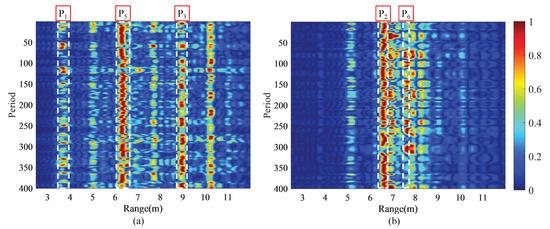 Remote Sensing | Free Full-Text | Non-Line-of-Sight Target Detection Based on Dual-View ...