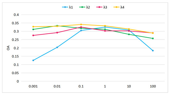 Remote Sensing | Free Full-Text | Integrating Adversarial Generative ...