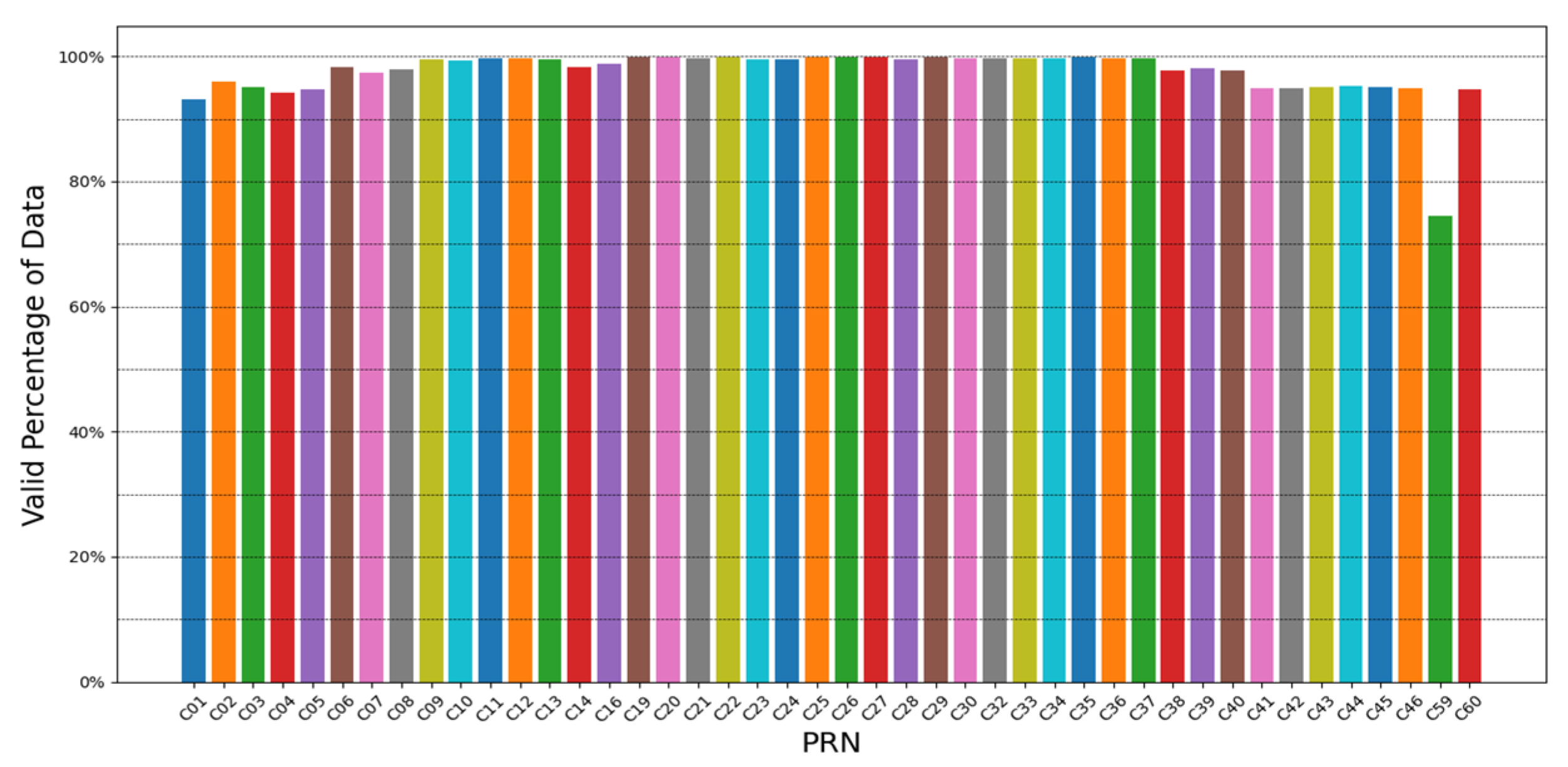 Remote Sensing | Free Full-Text | Analysis of the Long-Term ...