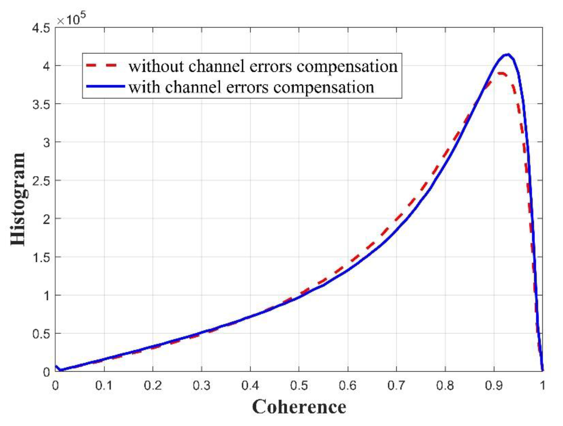 Remote Sensing | Free Full-Text | Airborne Elevation DBF-TOPS SAR/InSAR Method Based on LOS ...