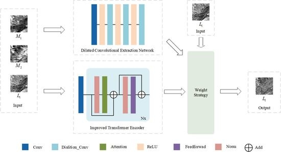 Remote Sensing | Free Full-Text | Enhanced Multi-Stream Remote Sensing Spatiotemporal Fusion ...