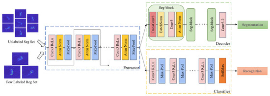 Remote Sensing | Free Full-Text | Semi-Supervised SAR ATR Framework with Transductive Auxiliary ...