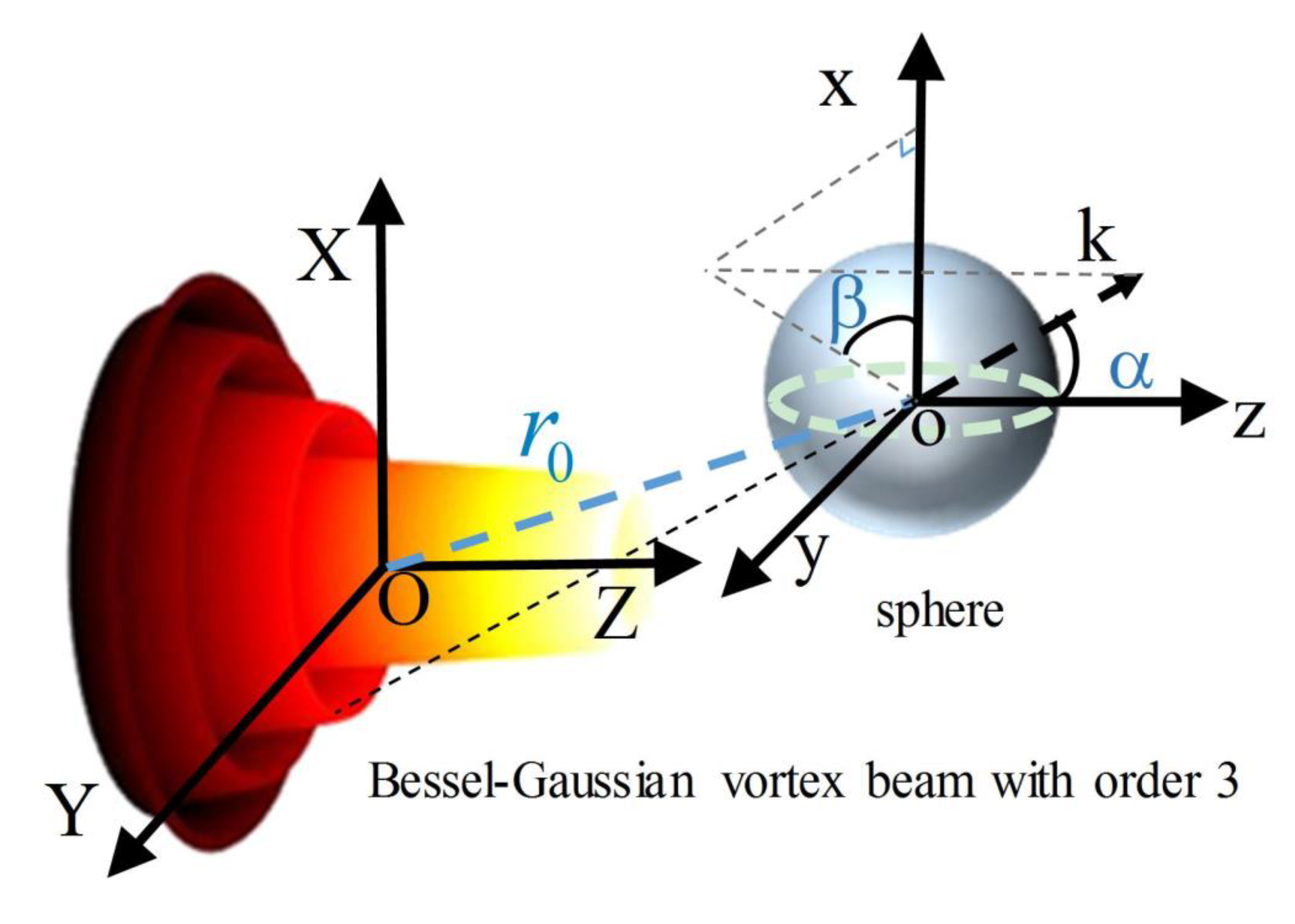 Particle Scattering Induced Orbital Angular Momentum Spectrum Change of Vector Bessel–Gaussian ...