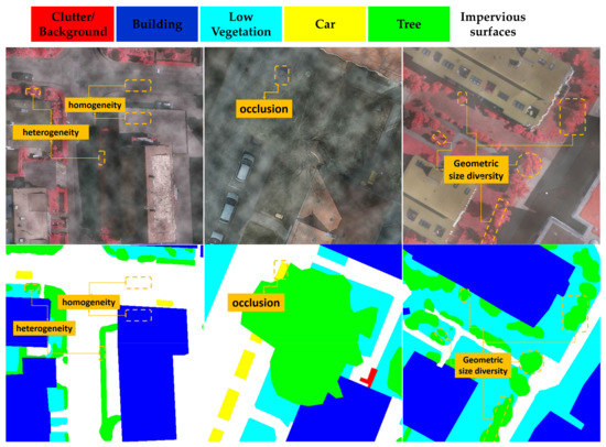 Remote Sensing Free Full Text Towards Robust Semantic Segmentation Of Land Covers In Foggy