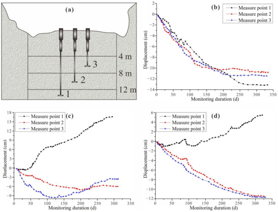 A Case Study on Ground Subsidence and Backfill Deformation Induced by ...