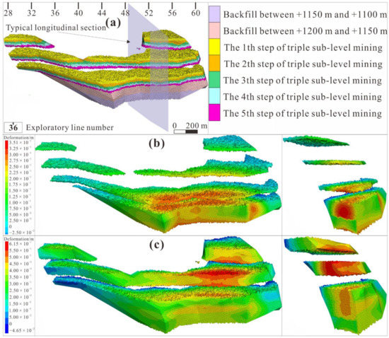 A Case Study on Ground Subsidence and Backfill Deformation Induced by ...