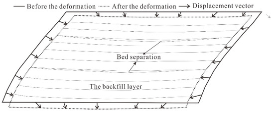 A Case Study on Ground Subsidence and Backfill Deformation Induced by ...