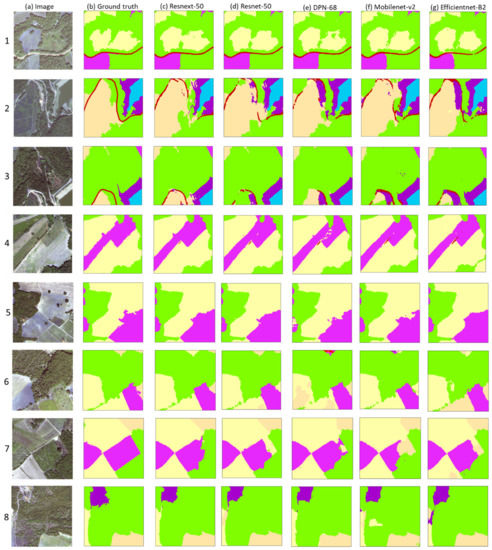 Land Use and Land Cover Mapping Using Deep Learning Based Segmentation ...