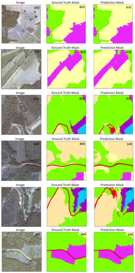 Land Use and Land Cover Mapping Using Deep Learning Based Segmentation ...