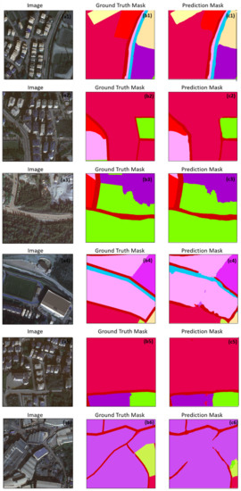 Land Use and Land Cover Mapping Using Deep Learning Based Segmentation ...