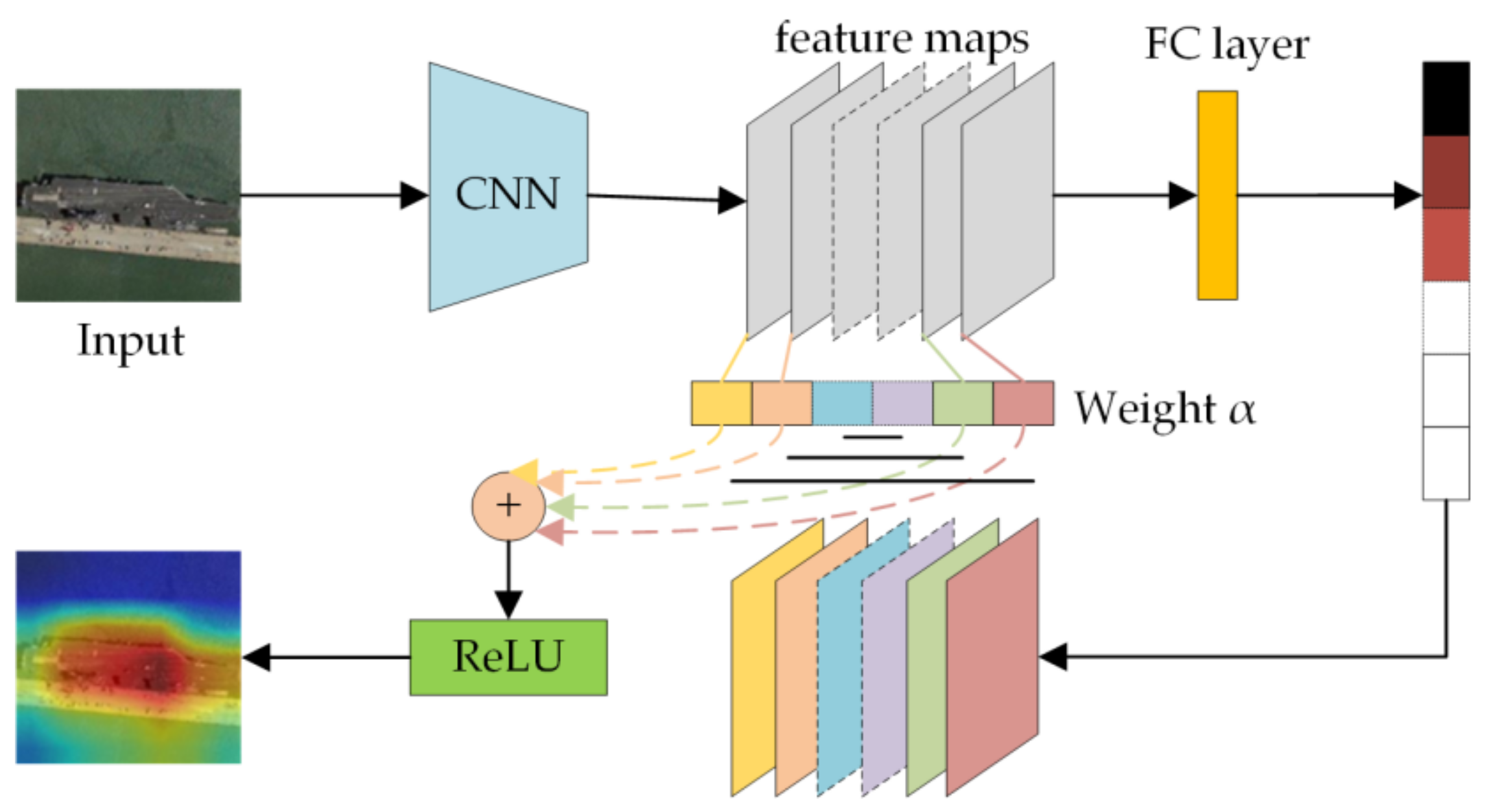 Fine-Grained Classification of Optical Remote Sensing Ship Images Based on Deep Convolution ...