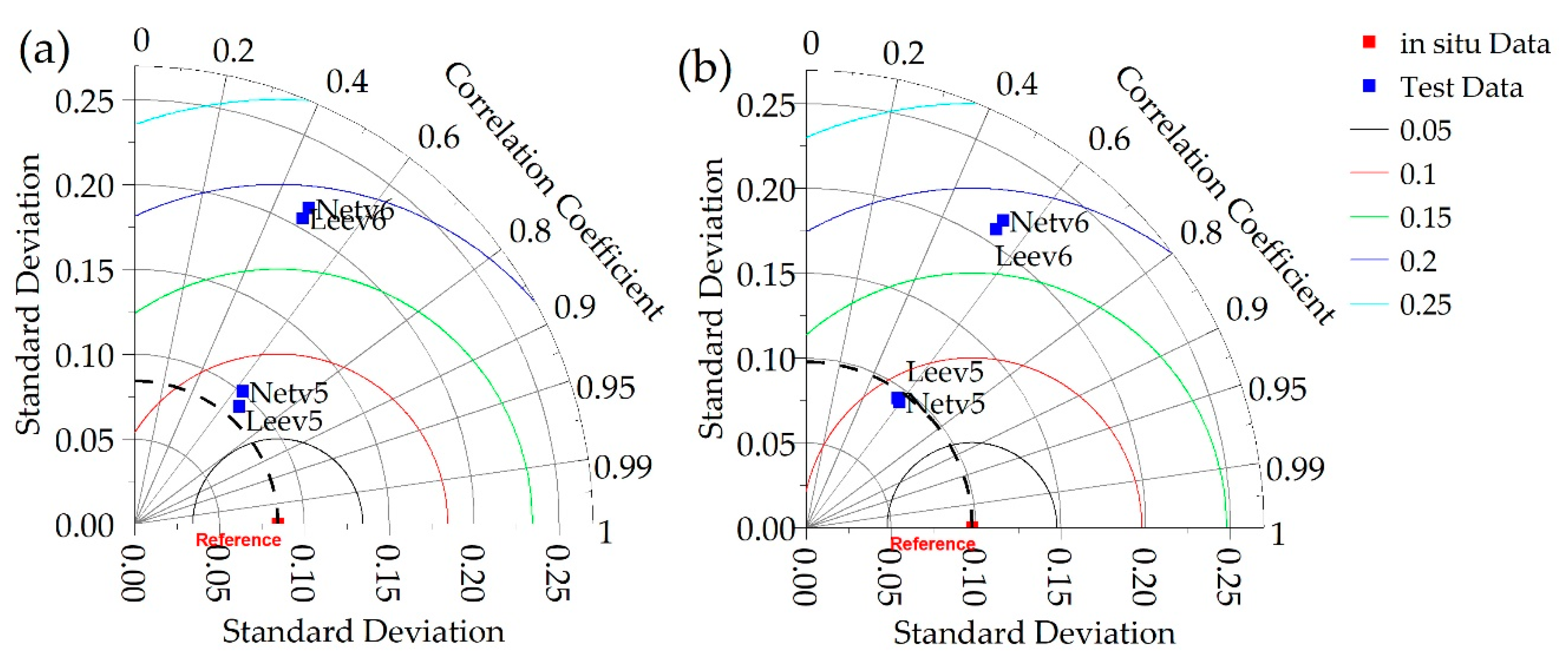 Assessment of the Diffuse Attenuation Coefficient of Photosynthetically Active Radiation in a ...