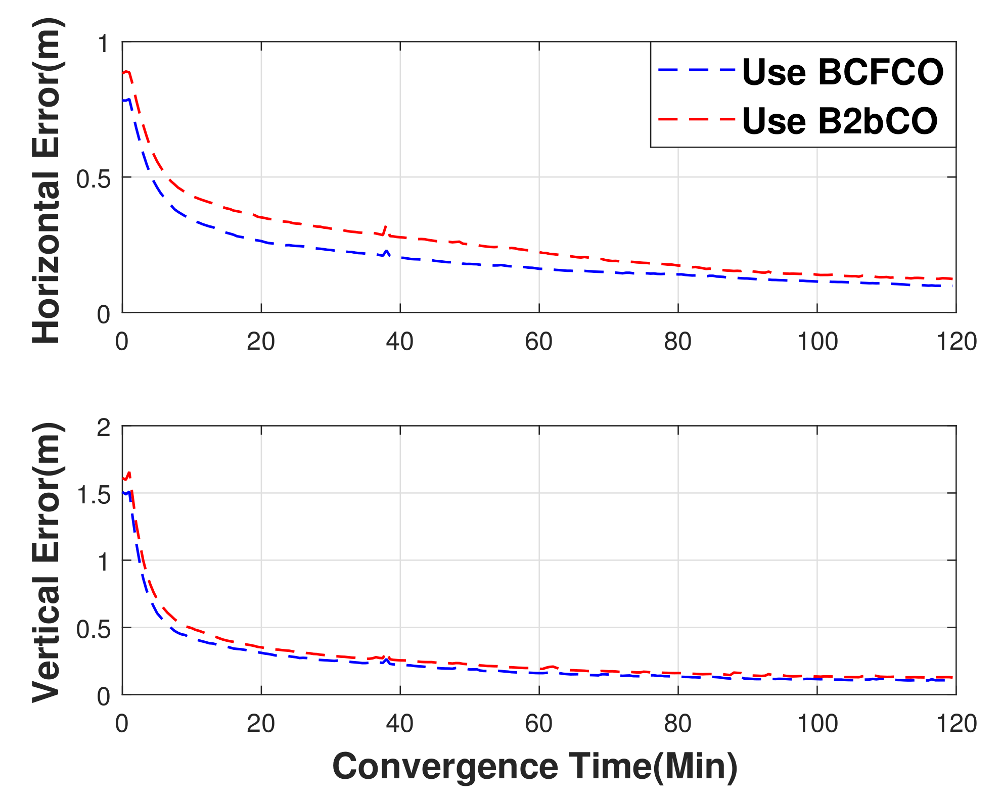 The Bias in PPP-B2b Real-Time Clock Offset and the Strategy to Reduce It