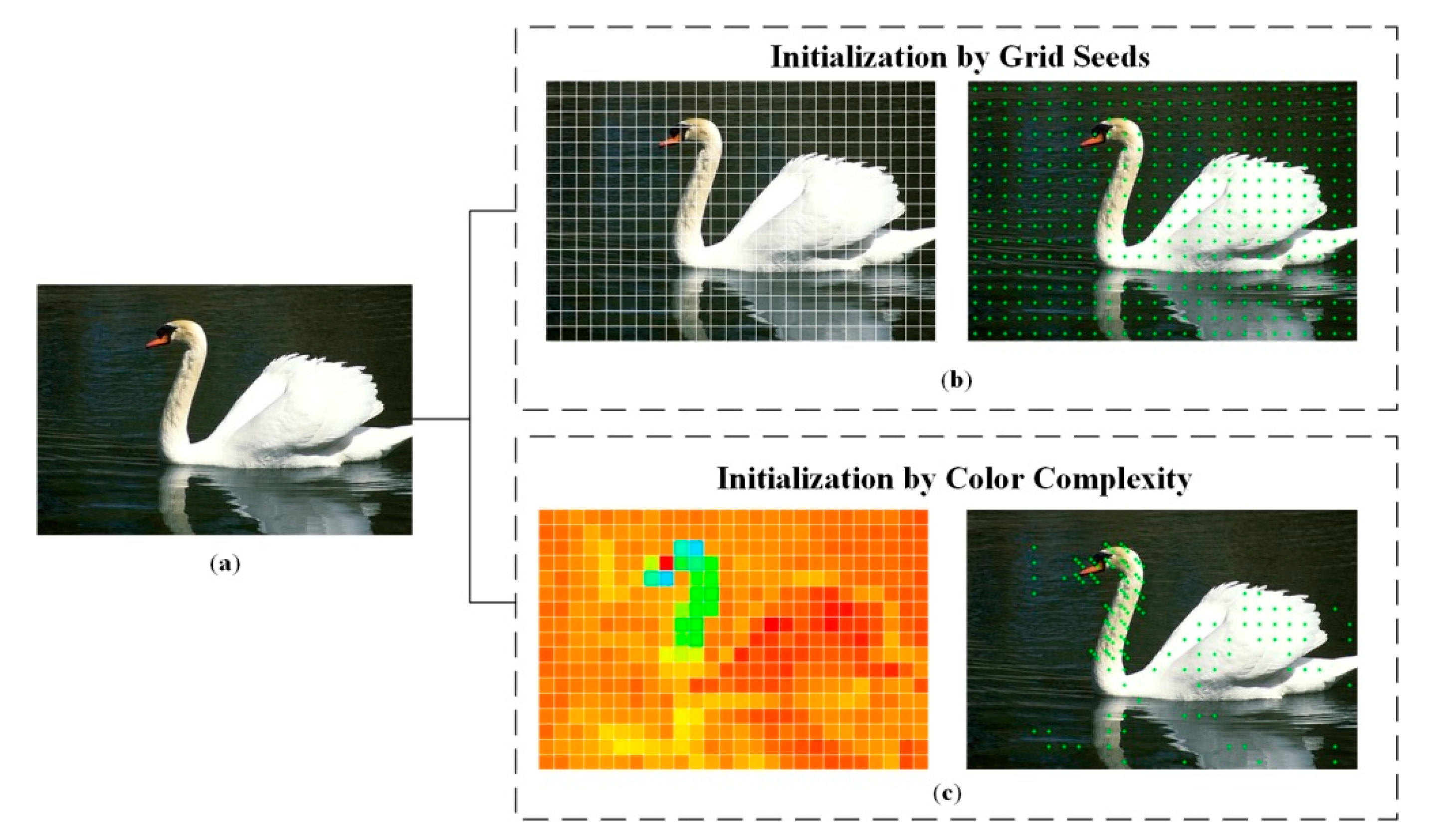 BACA: Superpixel Segmentation with Boundary Awareness and Content Adaptation