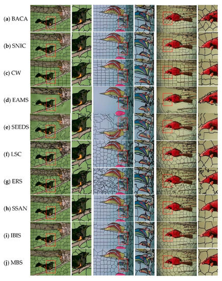 BACA: Superpixel Segmentation with Boundary Awareness and Content ...