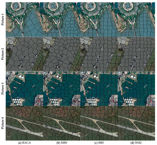 BACA: Superpixel Segmentation with Boundary Awareness and Content ...