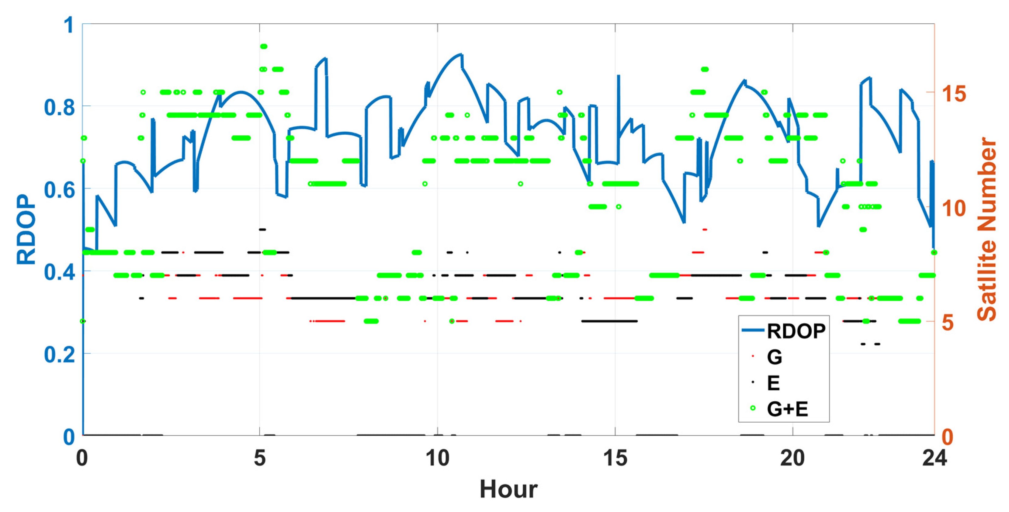 Remote Sensing | Free Full-Text | A Robust Nonlinear Filter Strategy Based on Maximum ...