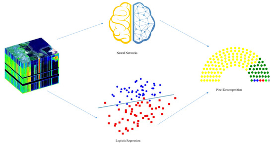Dimensionality Reduction and Classification of Hyperspectral Remote Sensing Image Feature Extraction
