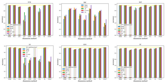 Dimensionality Reduction and Classification of Hyperspectral Remote Sensing Image Feature Extraction