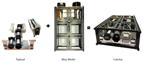 Pre-Launch Assembly, Integration, and Testing Strategy of a ...