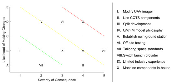 Remote Sensing | Free Full-Text | Pre-Launch Assembly, Integration, and ...