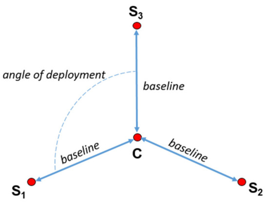 Capability of a Ground-Based Passive Surveillance System to Detect and ...