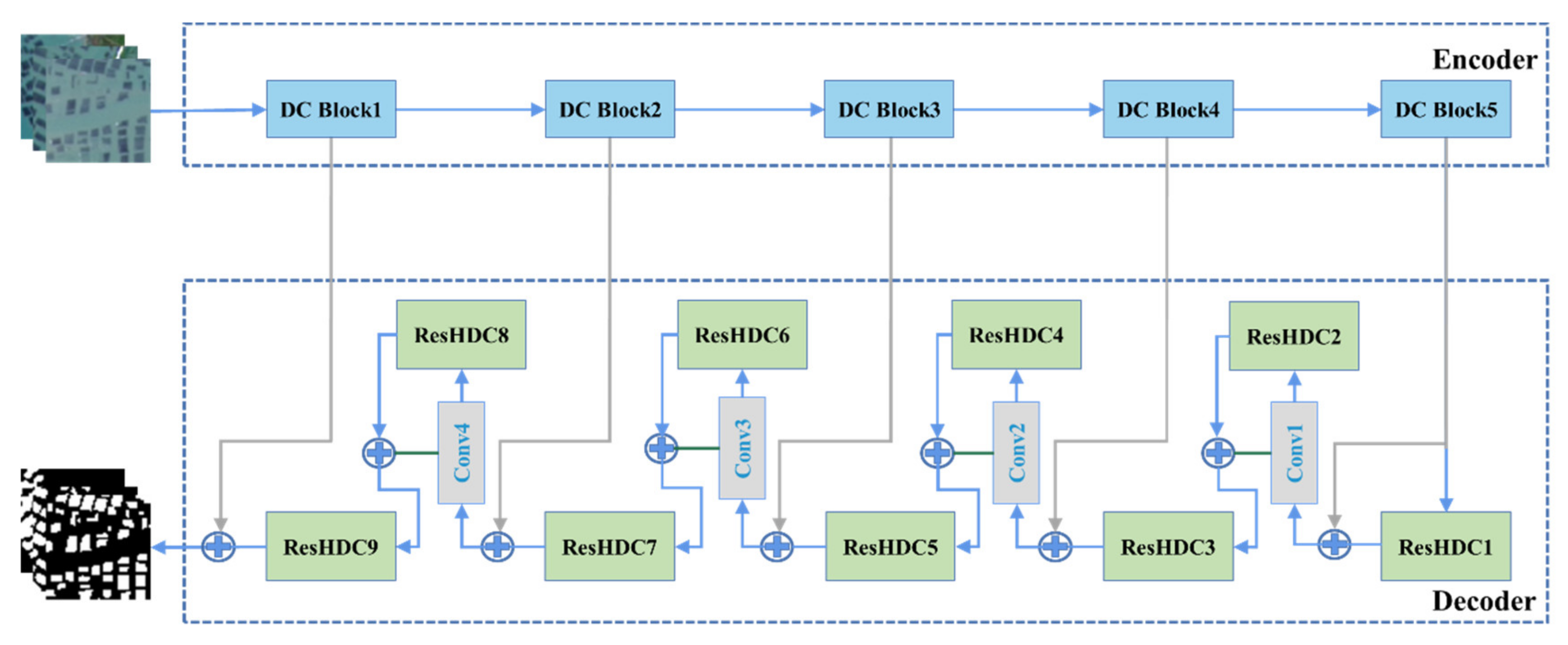 RaftNet: A New Deep Neural Network for Coastal Raft Aquaculture ...