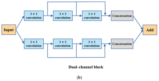 RaftNet: A New Deep Neural Network for Coastal Raft Aquaculture ...